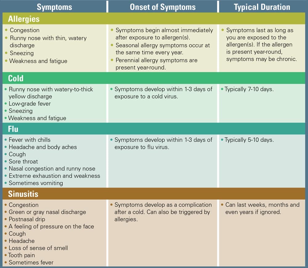Allergy Diagnosis and Testing | Allergy & Asthma Network