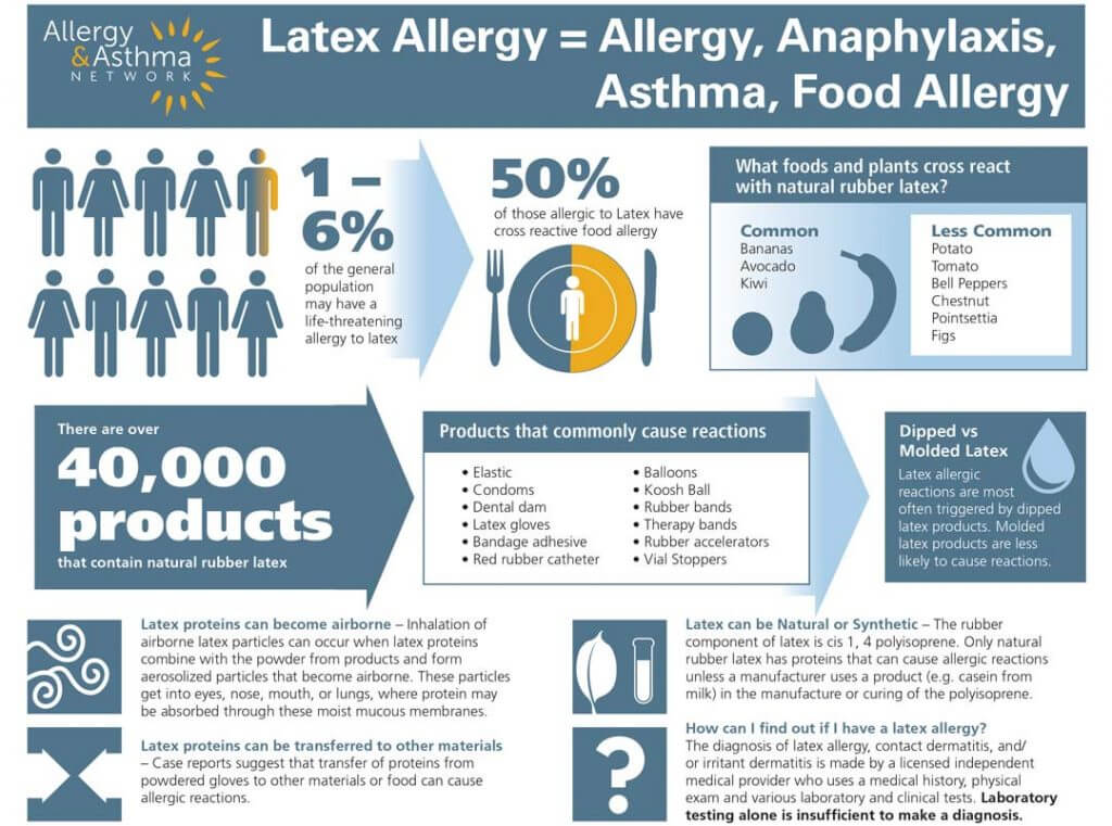 Managing Allergies in Schools: A Guide for Staff | Allergy & Asthma Network