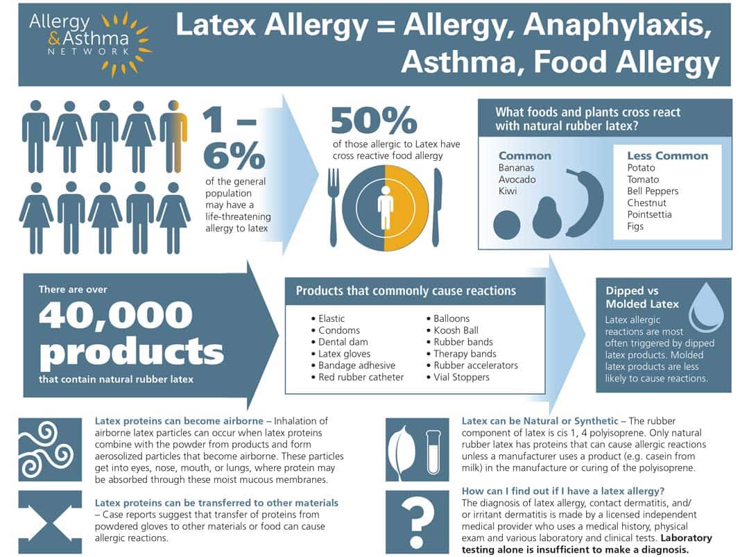Complete Guide to Latex Allergy | Allergy & Asthma Network