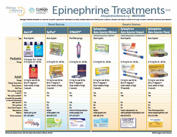 What if I Can’t Afford Epinephrine | Allergy & Asthma Network