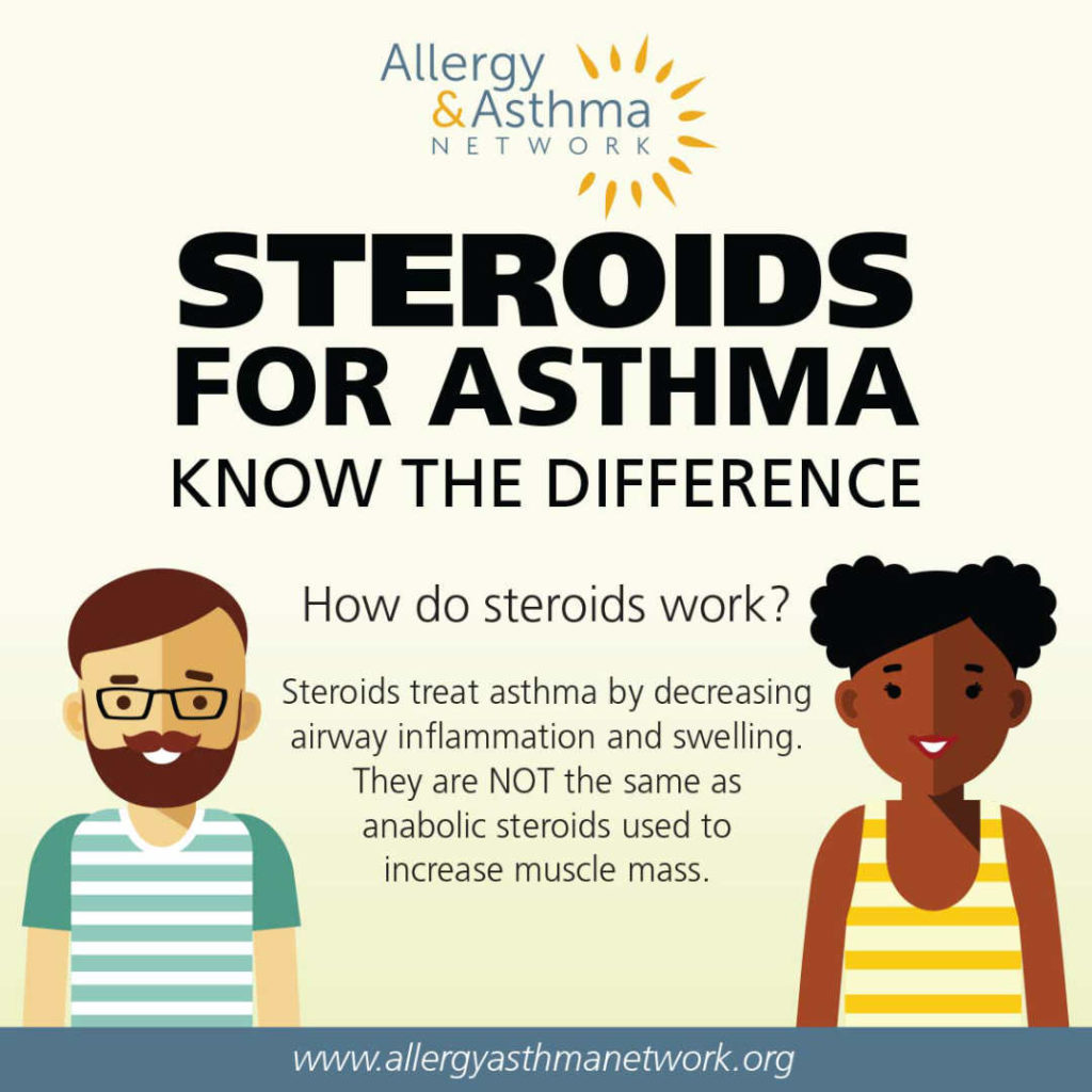 Oral Corticosteroids (OCS) for Asthma | Allergy & Asthma Network